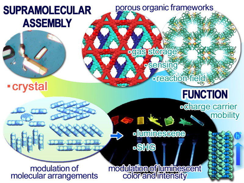 Graduate School of Engineering | Laboratories at the School / Graduate ...