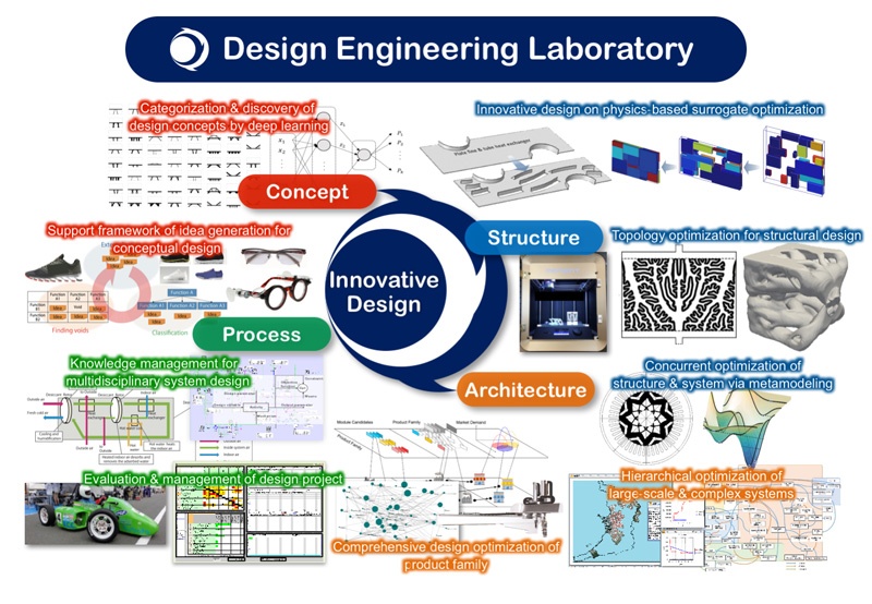Division of Mechanical, Materials and Manufacturing Science | School of ...