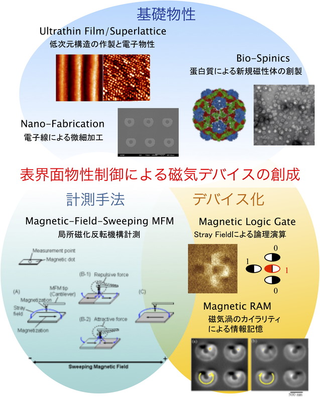 Materials Physics Area | Division of Materials and Manufacturing ...