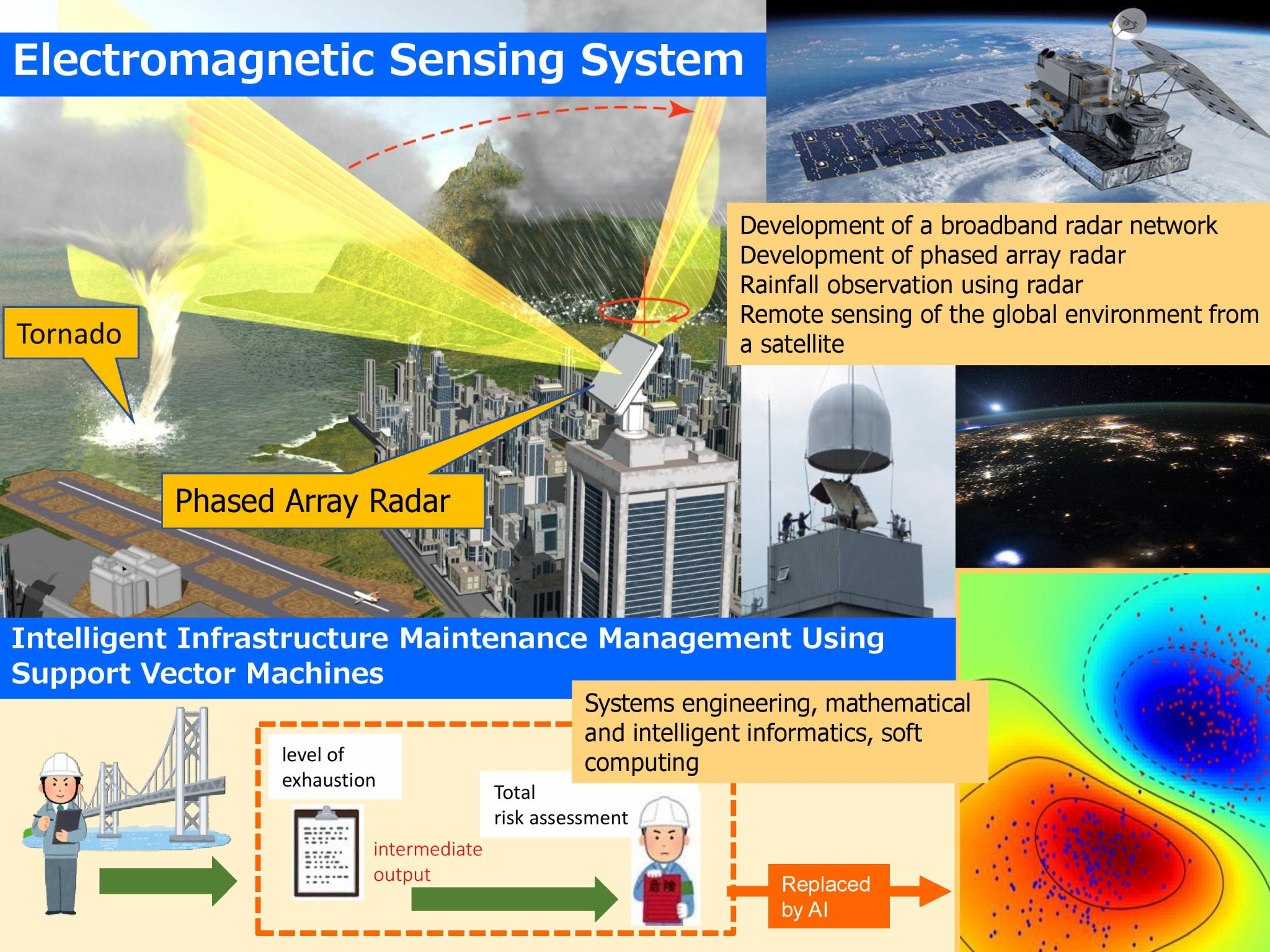 Department of Electrical and Electronic Engineering | Division of ...