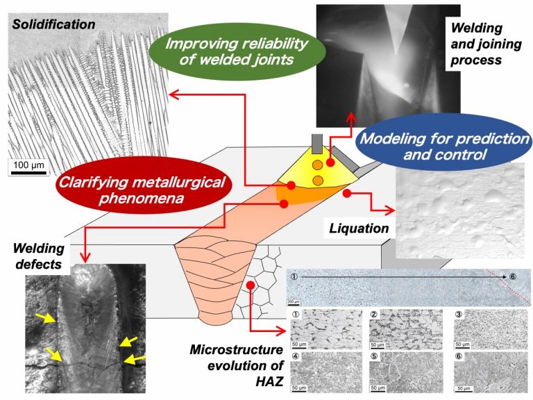 Processing for Manufacturing Area | Division of Materials and ...