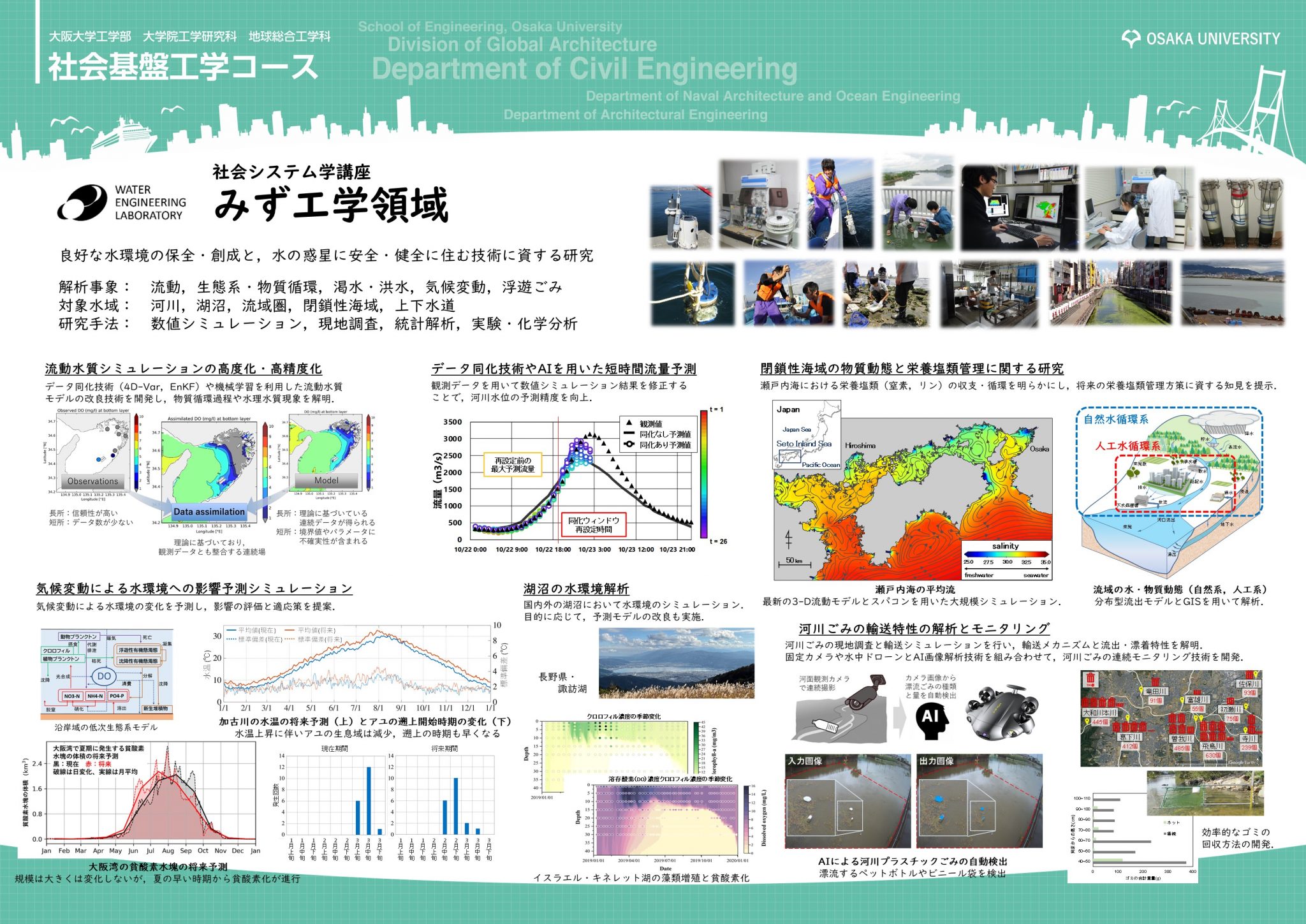 Department of Civil Engineering | Division of Global Architecture ...